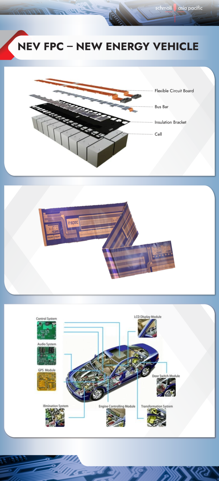 Electric Vehicle - PCB Drilling | Schmoll Asia Pacific | Efficient ...