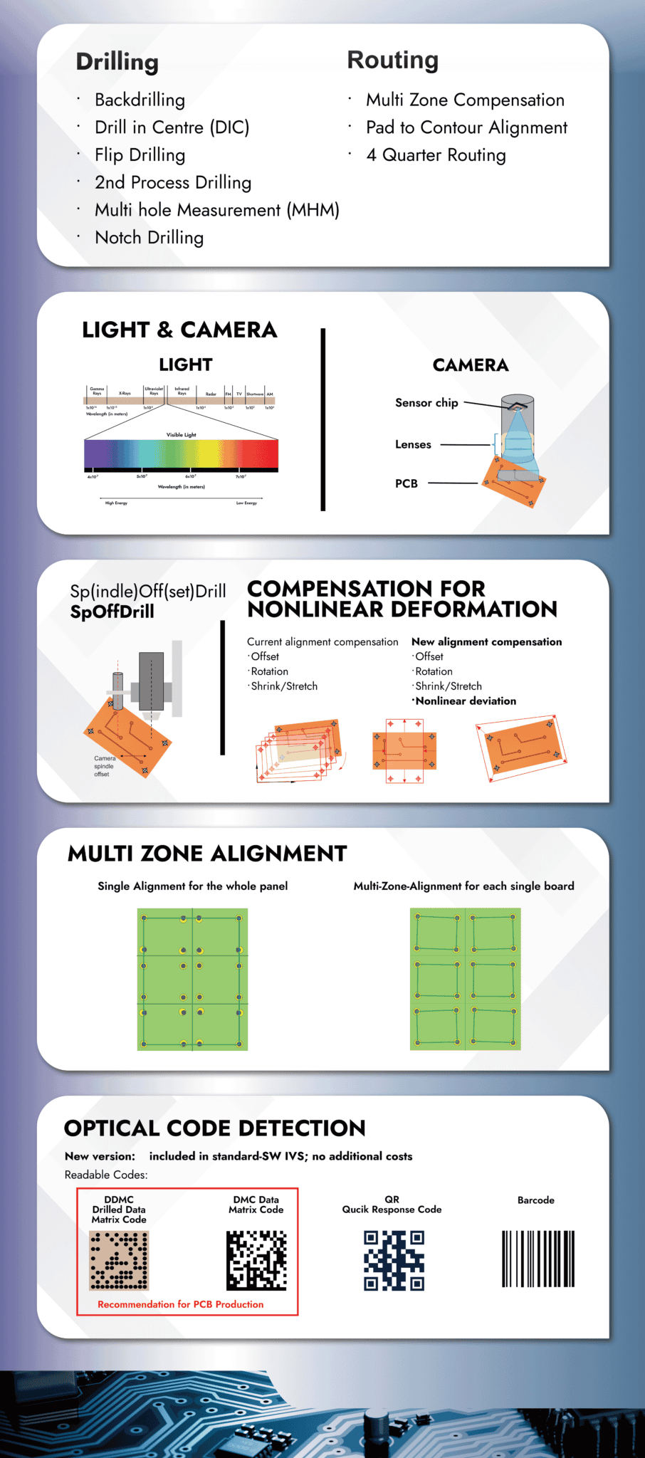 CCD 应用 - PCB Drilling | Schmoll Asia Pacific | Efficient Solutions