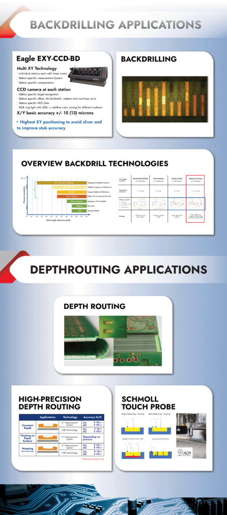 Backdrilling - PCB Drilling | Schmoll Asia Pacific | Efficient Solutions