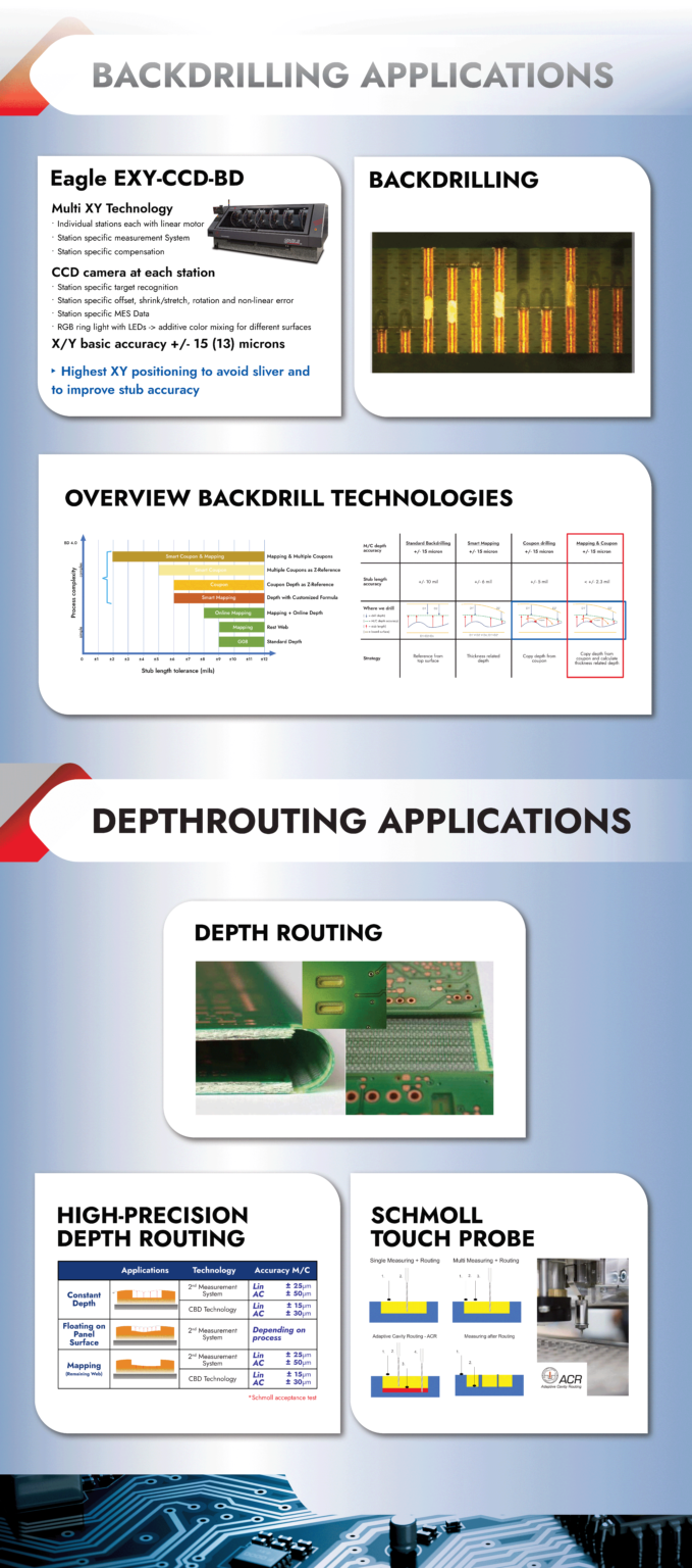 Backdrilling - PCB Drilling | Schmoll Asia Pacific | Efficient Solutions