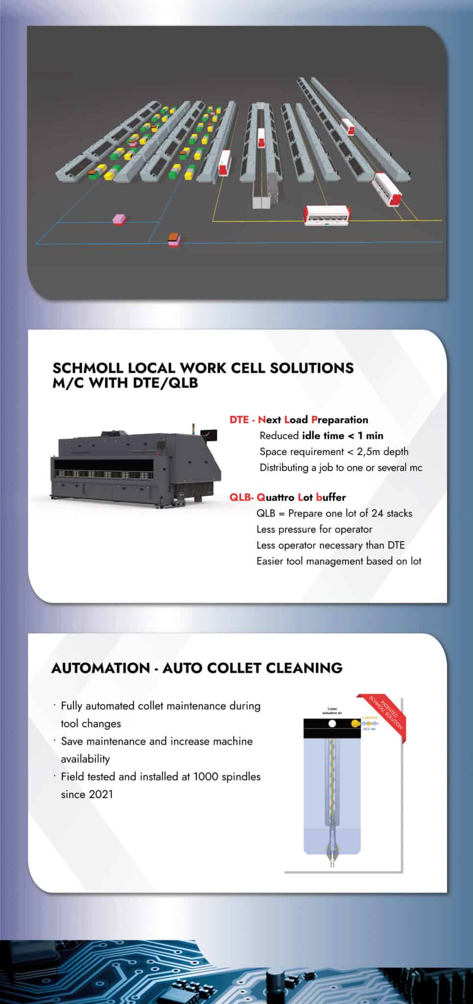 Automation - PCB Drilling | Schmoll Asia Pacific | Efficient Solutions